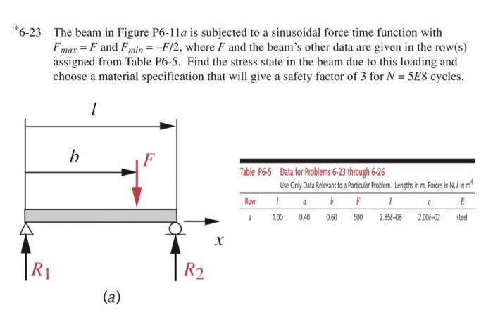 Solved 6-23 The beam in Figure P6-11 a is subjected to a | Chegg.com