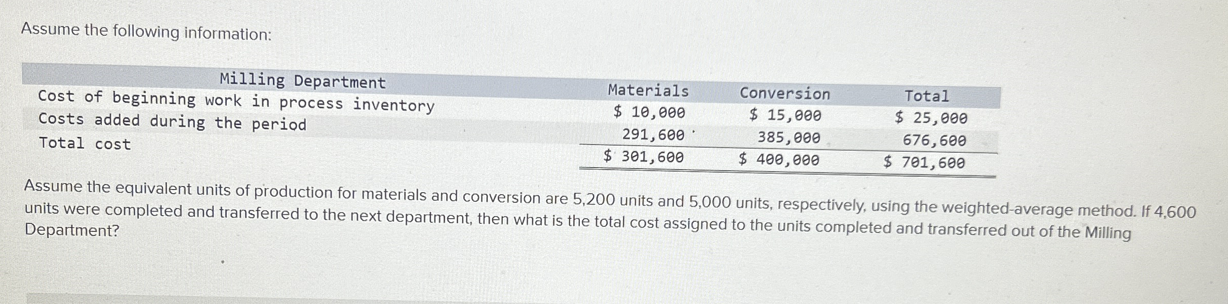 Solved Assume the following information:Assume the | Chegg.com