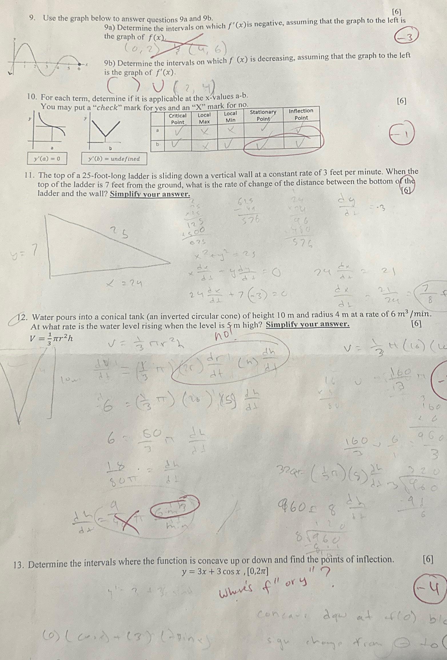 Solved Use the graph below to answer questions 9a and | Chegg.com