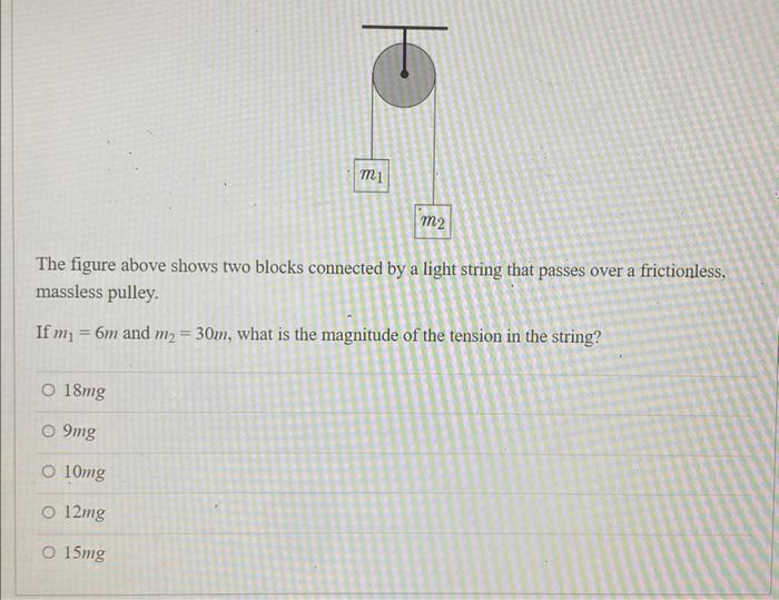 Solved The figure above shows two blocks connected by a | Chegg.com
