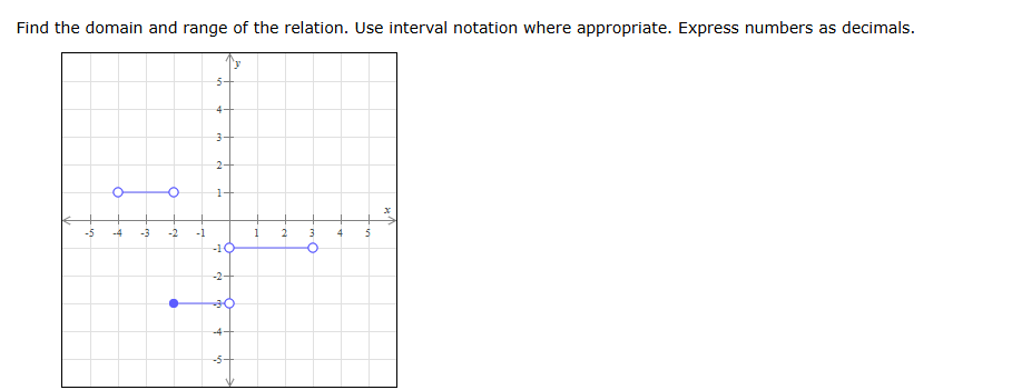 Solved Find the domain and range of the relation. Use | Chegg.com