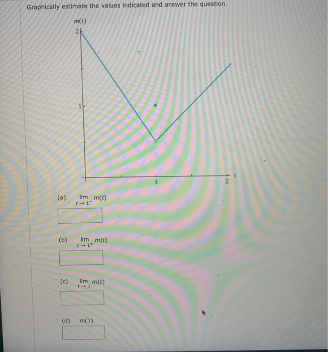 Solved Graphically estimate the values indicated and answer | Chegg.com