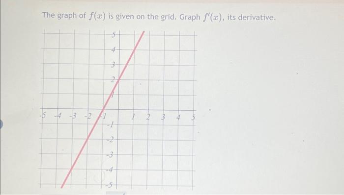 Solved The graph of f(x) is given on the grid. Graph f'(x), | Chegg.com