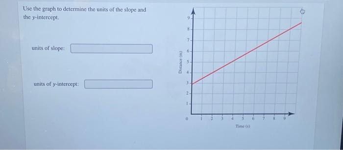 Solved Use the graph to determine the units of the slope and | Chegg.com
