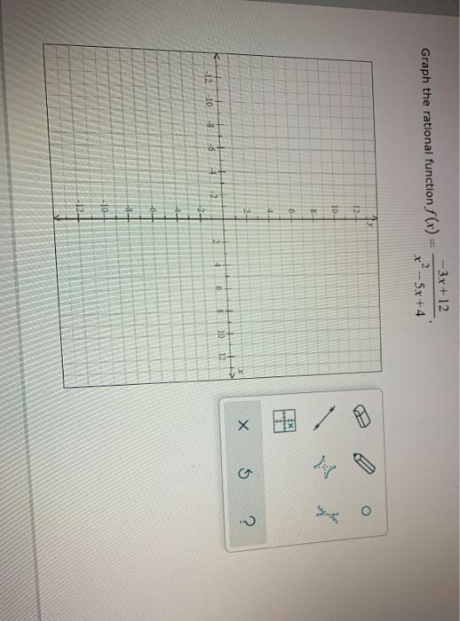 Solved Graph the rational function f(x) -3x+12 x² - 5x+4 12 | Chegg.com