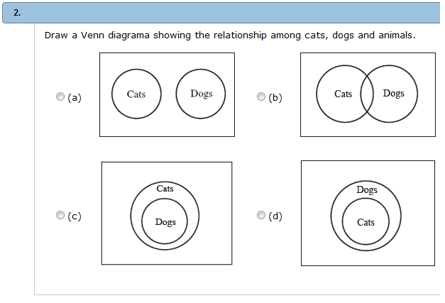 Solved Draw a Venn diagram a showing the relationship among | Chegg.com