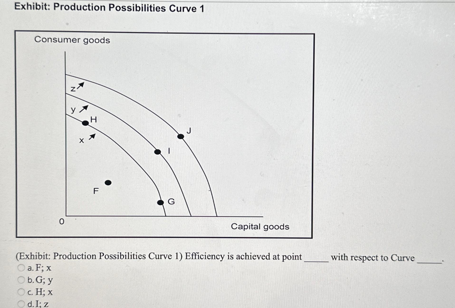 Solved Exhibit: Production Possibilities Curve 1Consumer | Chegg.com