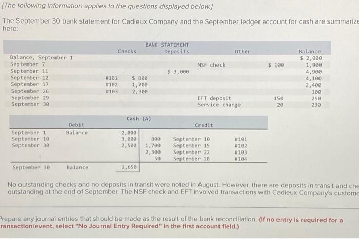 Solved [The following information applies to the questions | Chegg.com