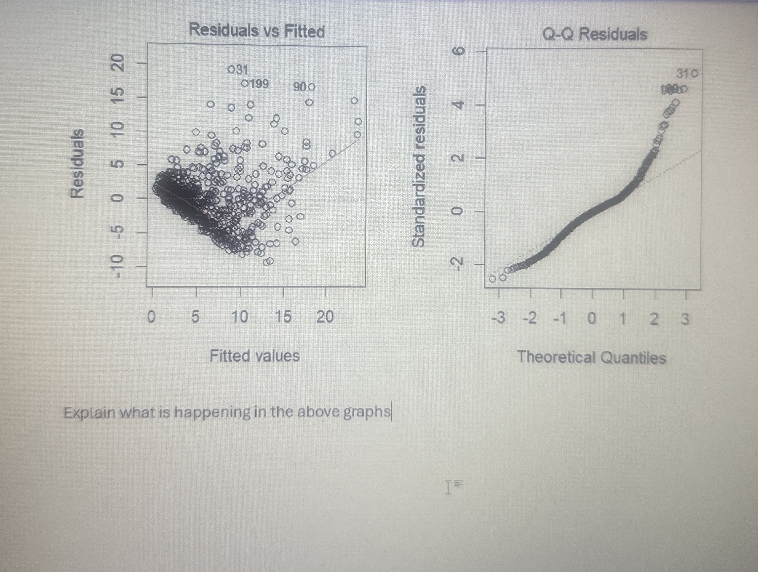 Solved Residuals vs FittedExplain what is happening in the | Chegg.com