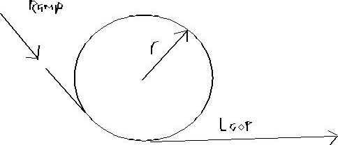 Solved A ball rolls down a ramp into a loop-the-loop with a | Chegg.com