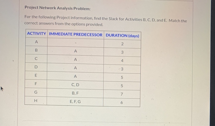 Solved Project Network Analysis Problem: For the following | Chegg.com