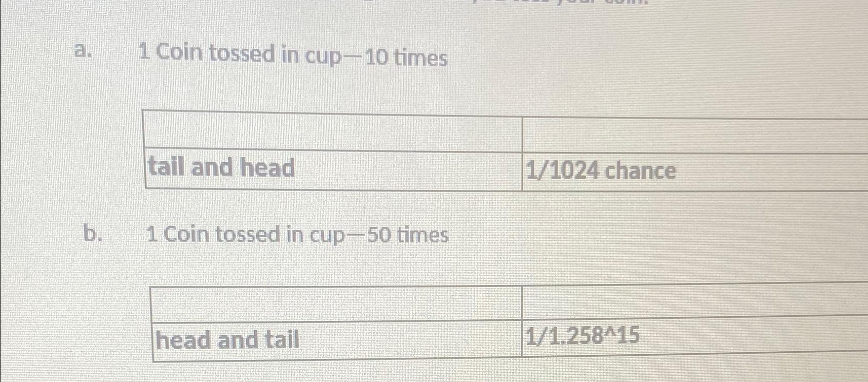 Solved a. 1 ﻿Coin tossed in cup -10 ﻿times\table[[,],[tail | Chegg.com