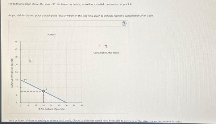 Solved The following graph shows the same Ppf for Rainier as | Chegg.com