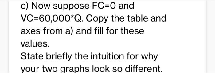 TC(Q)=FC+VC(Q), where FC=100,000 and | Chegg.com