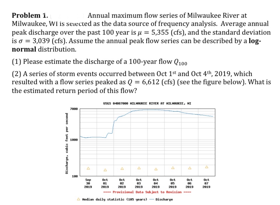Solved Problem 1.Annual maximum flow series of Milwaukee | Chegg.com