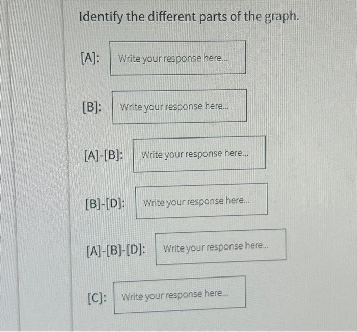 Identify the different parts of the graph. [A]: [B]: | Chegg.com