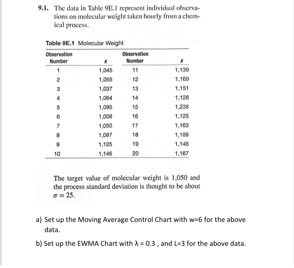 Solved (pls show all work in excel and minitab, explainatuon | Chegg.com
