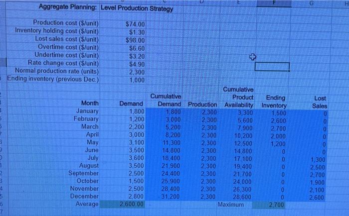 Solved Excel Online Activity: Aggregate Planning - Level | Chegg.com