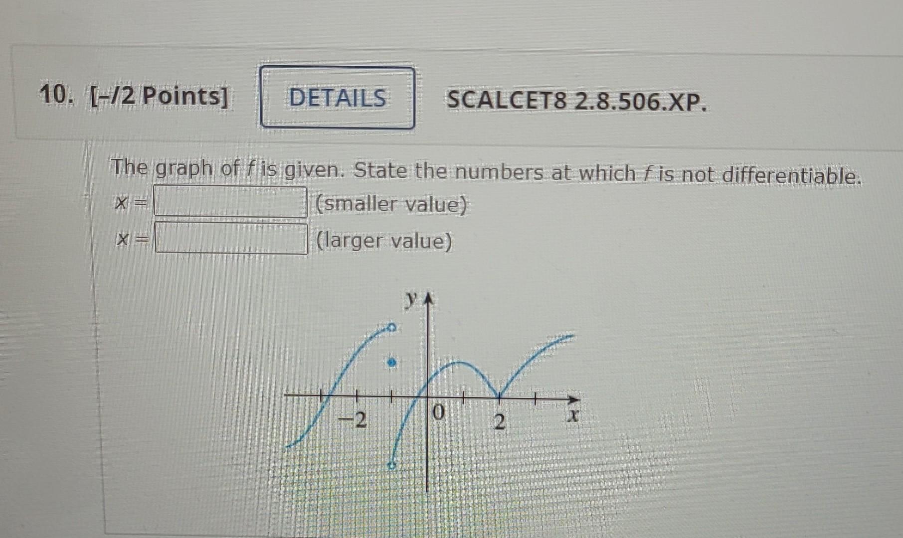 Solved The graph of f is given. State the numbers at which f | Chegg.com