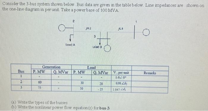 Consider the 3-bus system shown below. Bus data are | Chegg.com