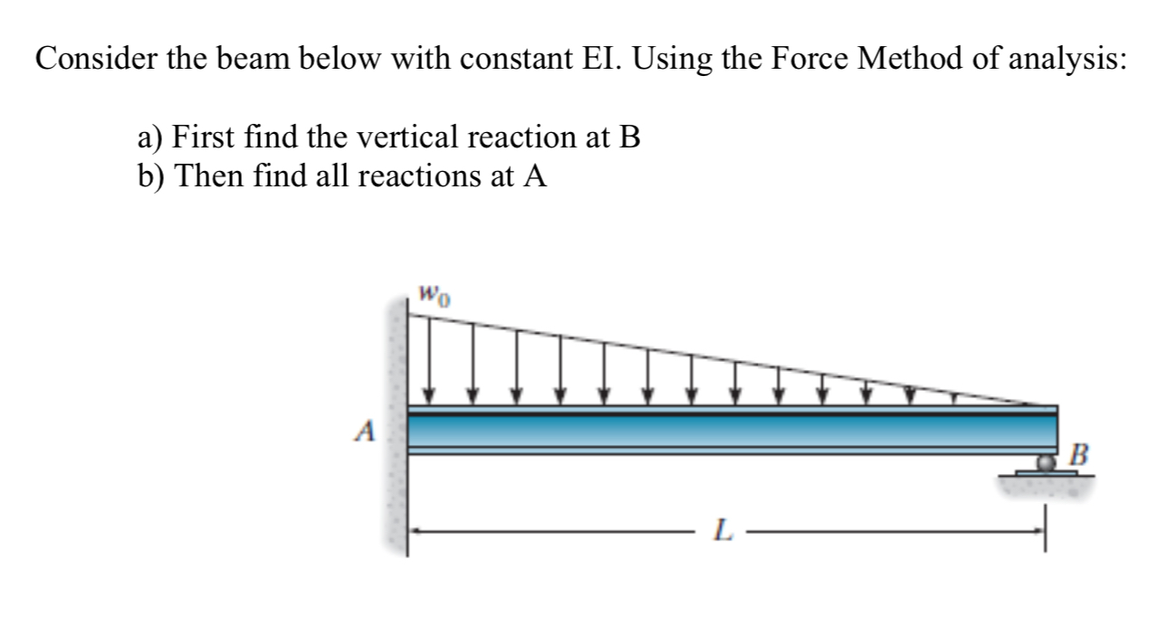 Solved Consider the beam below with constant EI. ﻿Using the | Chegg.com