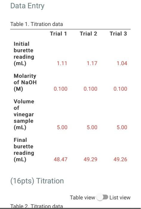 Solved Data Entry Trial 2 Trial 3 Table 1. Titration data | Chegg.com