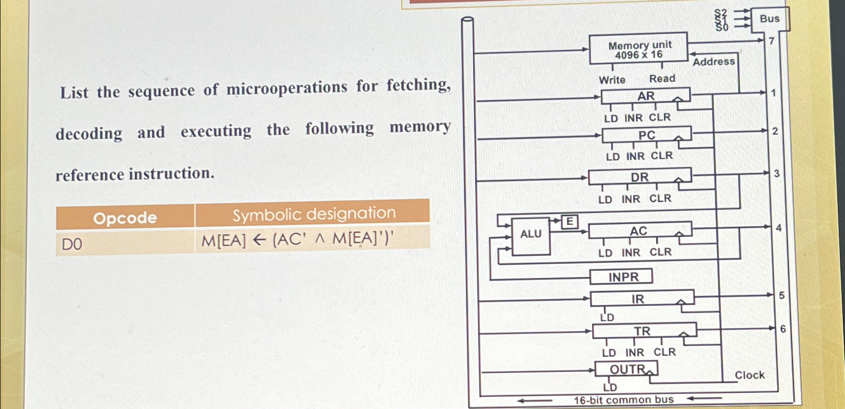 Solved List the sequence of microoperations for fetching, | Chegg.com