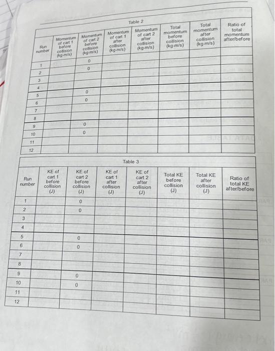 Solved Table 2Table 31. For each run, determine the momentum | Chegg.com