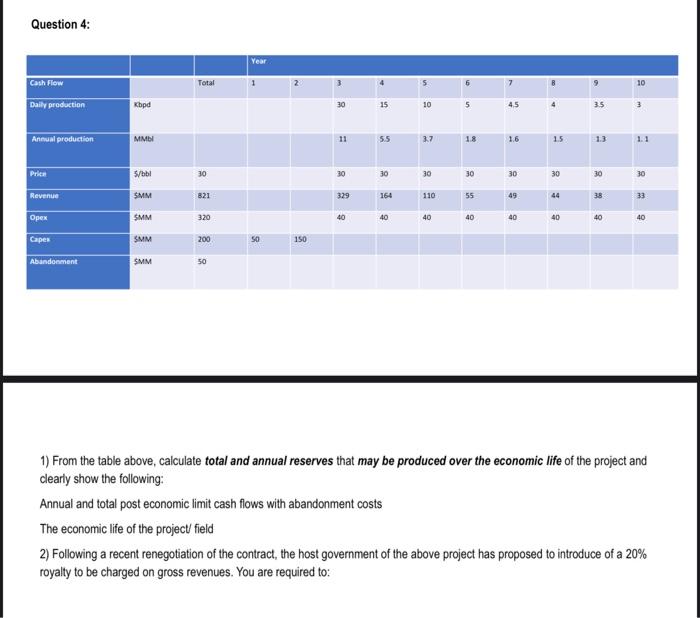 Question 4: 1) From the table above, calculate total | Chegg.com