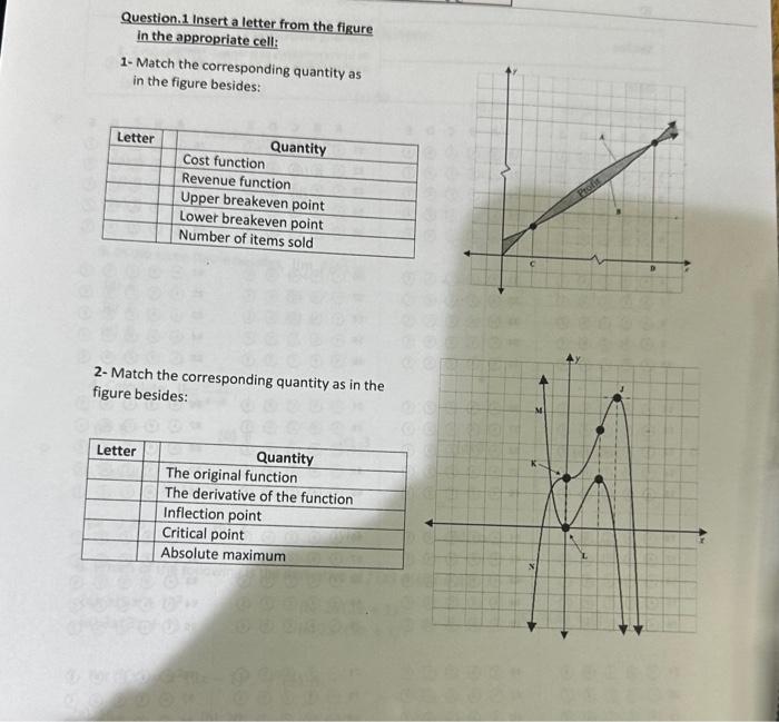 Solved Question. 1 Insert a letter from the figure in the | Chegg.com