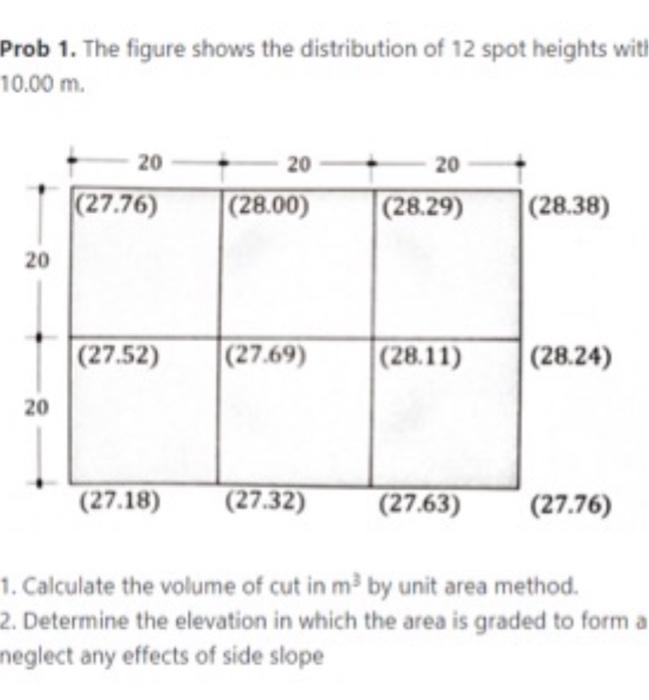 Solved The figure shows the distribution of 12 spot heights | Chegg.com