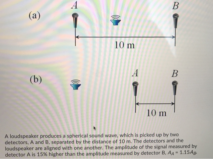 Solved 10 m A loudspeaker produces a spherical sound wave, | Chegg.com