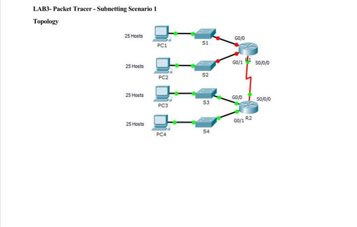 Solved Lab Report 2: Packet Tracer - Troubleshooting Default | Chegg.com