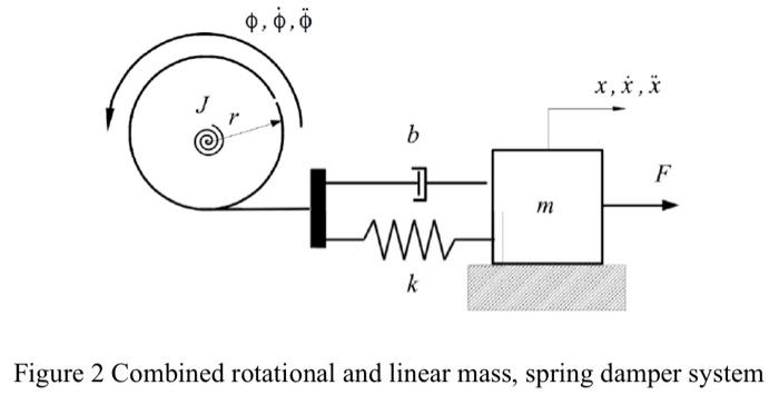 Solved system modeling/vibrations question:Has to be solved | Chegg.com