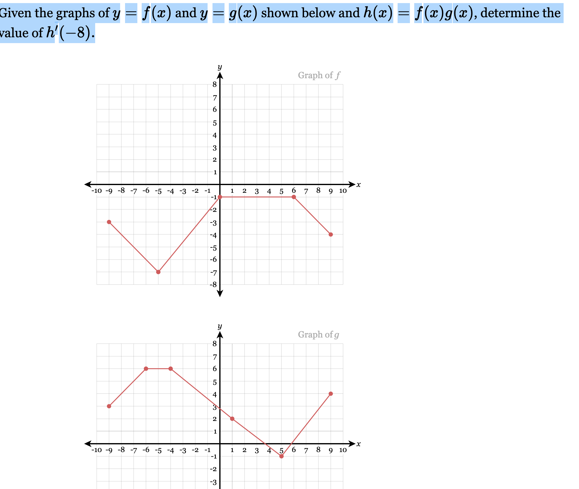 Solved Given the graphs of y=f(x) ﻿and y=g(x) ﻿shown below | Chegg.com