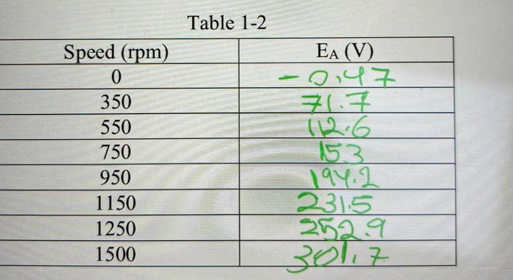 Solved Q1) Plot the speed vs voltage curve of the generator | Chegg.com