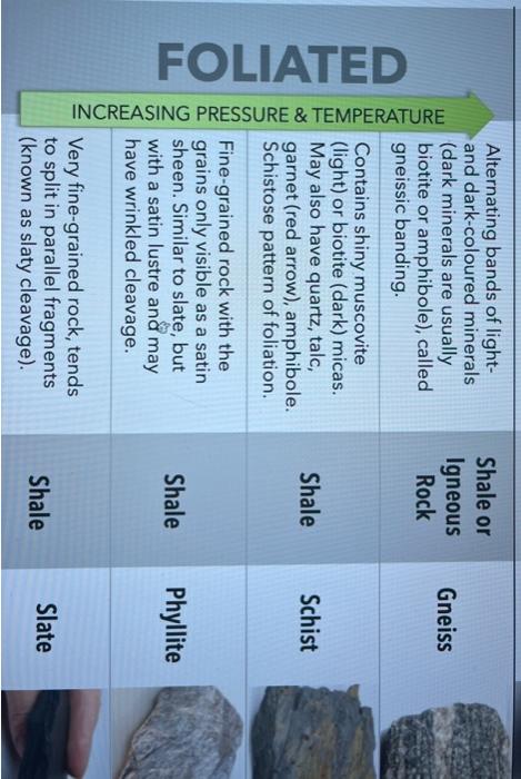 Solved Metamorphic rocks are formed by exposing pre-existing | Chegg.com