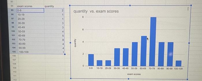 Solved describe it in detail (shape, center, variability, | Chegg.com