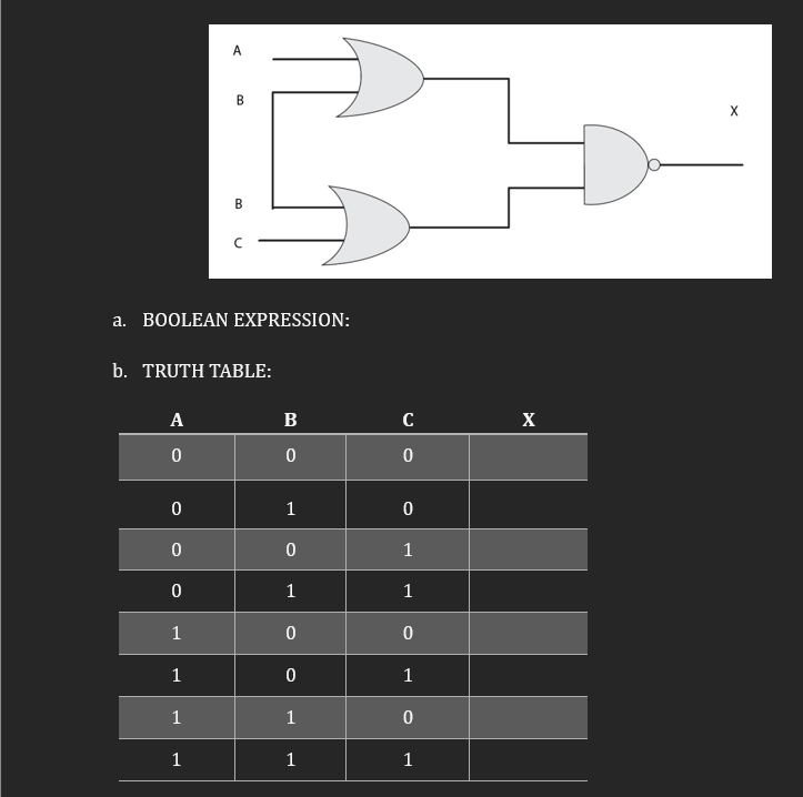 Solved a. ﻿BOOLEAN EXPRESSION:b. ﻿TRUTH TABLE: | Chegg.com