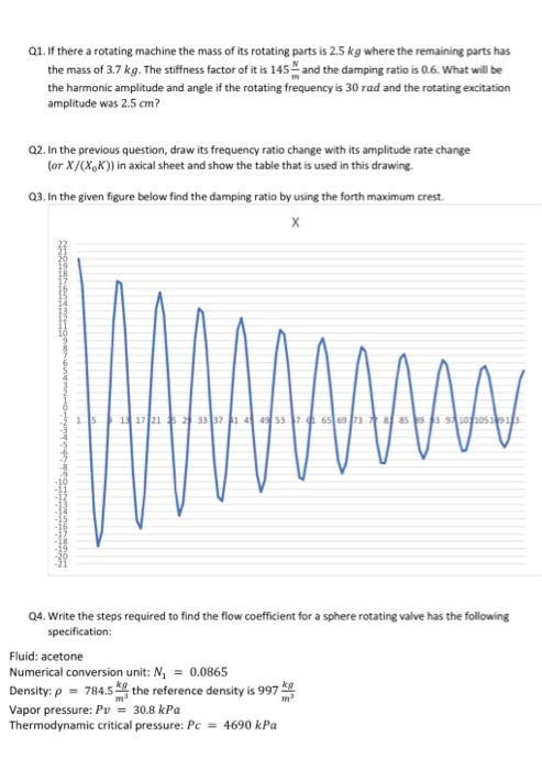 Solved Q1. If there a rotating machine the mass of its | Chegg.com