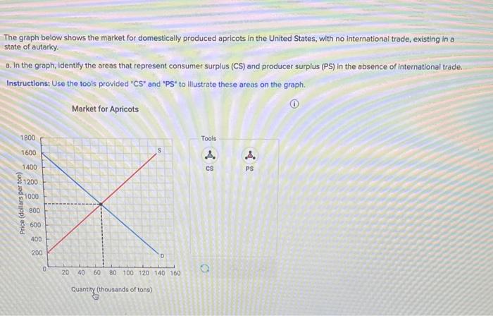 Solved The graph below shows the market for domestically | Chegg.com