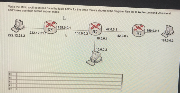 Solved Write the static routing entries as in the table | Chegg.com