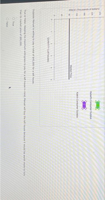 Solved 2. Individual demand and consumer surplus Consider | Chegg.com