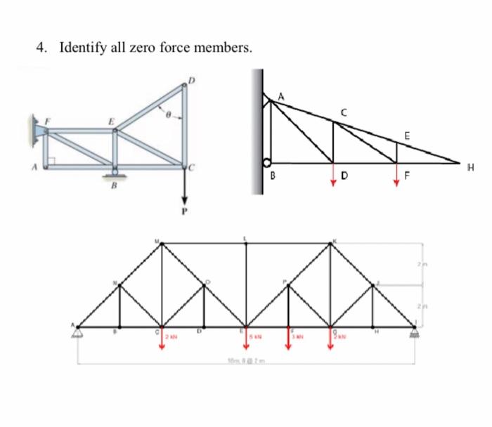 Solved 4. Identify all zero force members. | Chegg.com