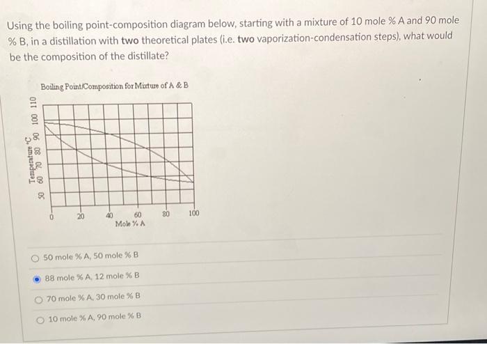 Solved Using the Boiling-Point Composition diagram, predict | Chegg.com