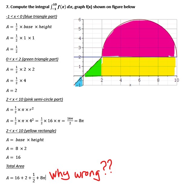 Solved 7. ﻿Compute the integral ∫_(-1)^10 〖f(x)〗 ﻿dx, ﻿graph | Chegg.com