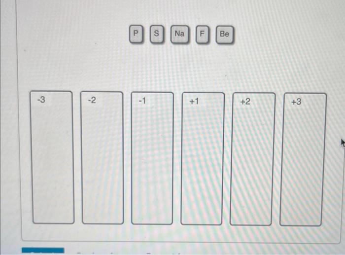 Solved If the following elements were to form ions, what is | Chegg.com