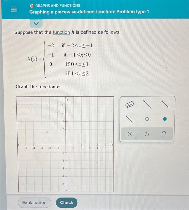 Solved O GRAPHS AND FUNCTIONS Graphing a piecewise-defined | Chegg.com
