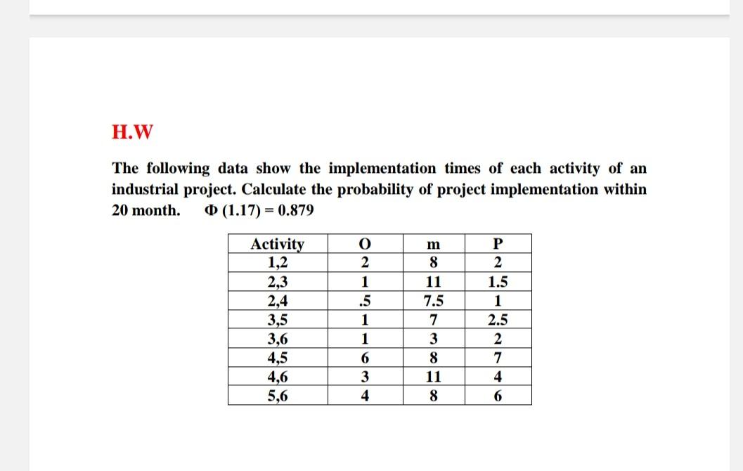 Solved H.W The following data show the implementation times | Chegg.com