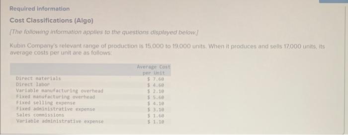 Solved Required information Cost Classifications (Algo) The | Chegg.com